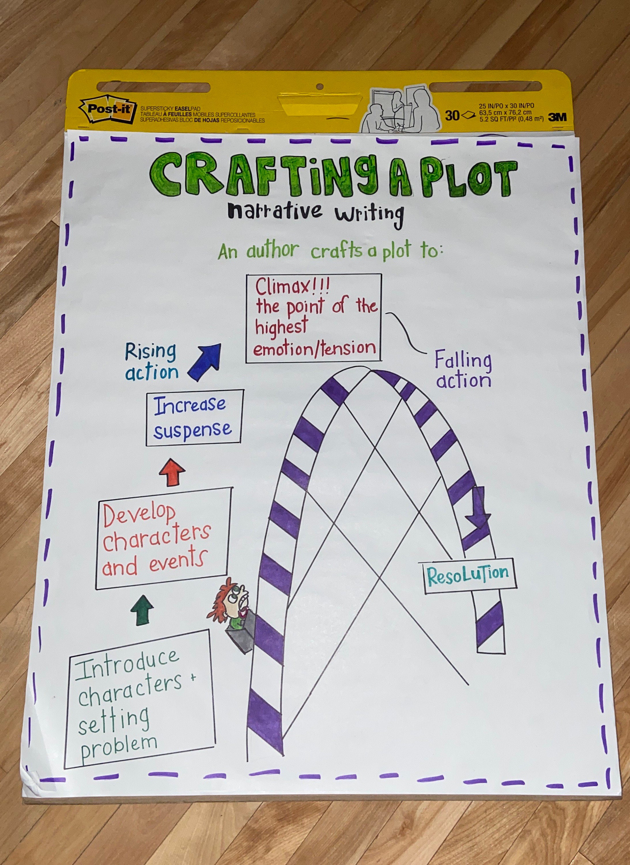 Crafting a Plot - Etsy