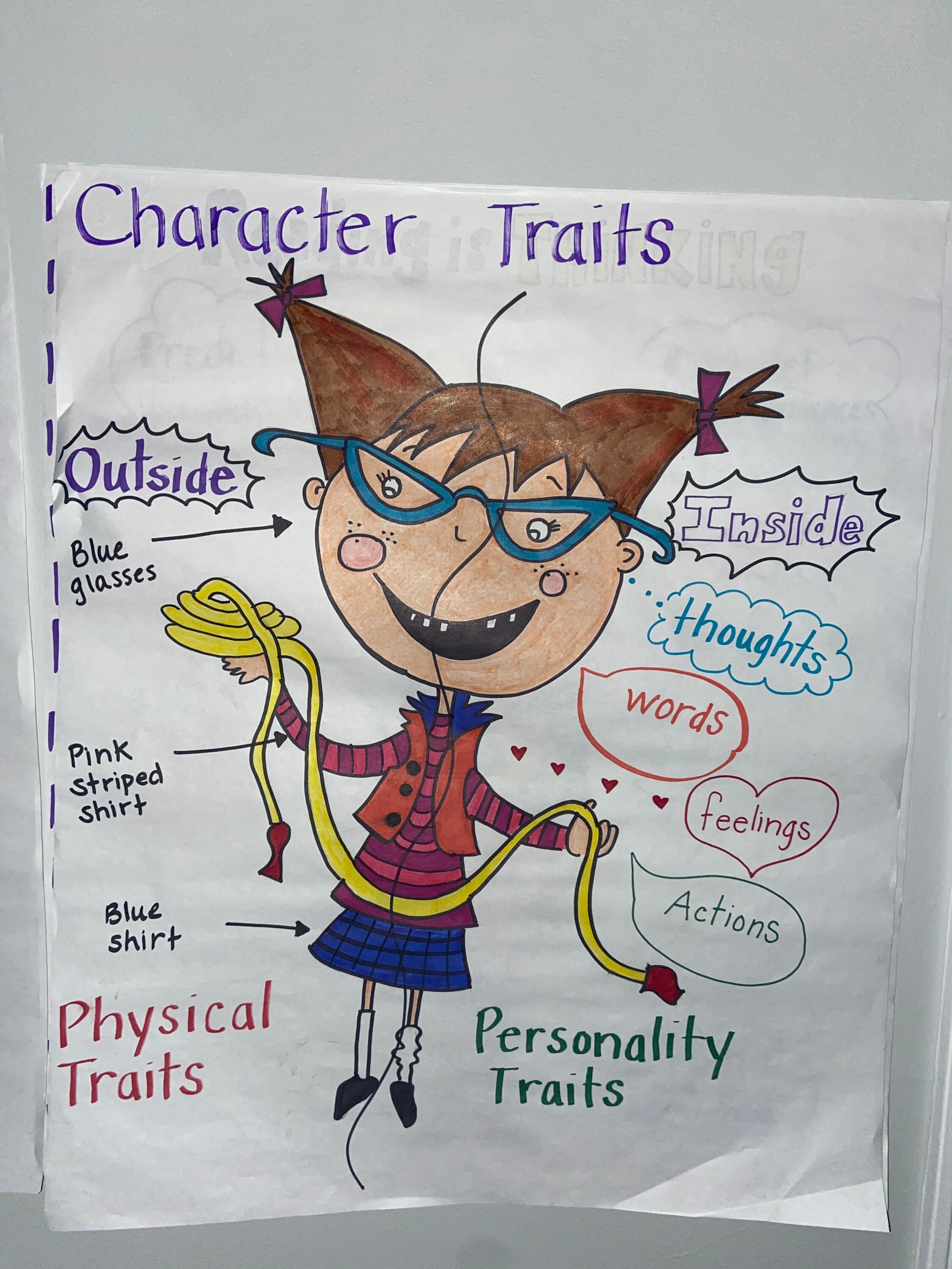 Katie Sue Character Traits Anchor Chart Ubicaciondepersonas cdmx gob mx