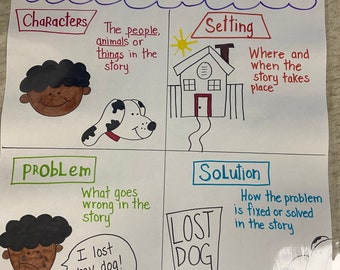 Story Elements Anchor Chart - Etsy