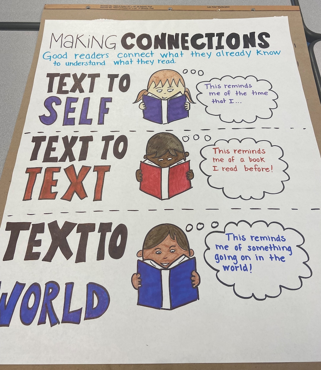 Making Connections With the Text - Etsy