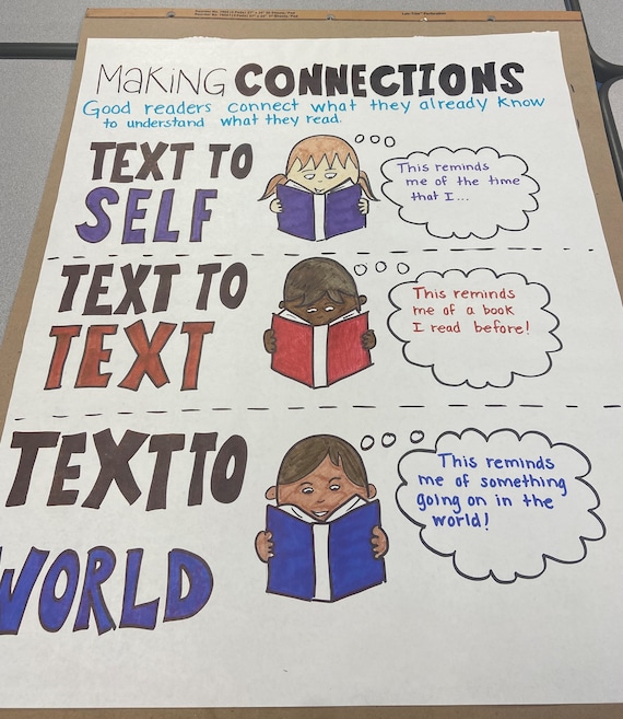 Making Connections Anchor Chart