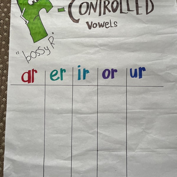 Bossy R Poster - Etsy