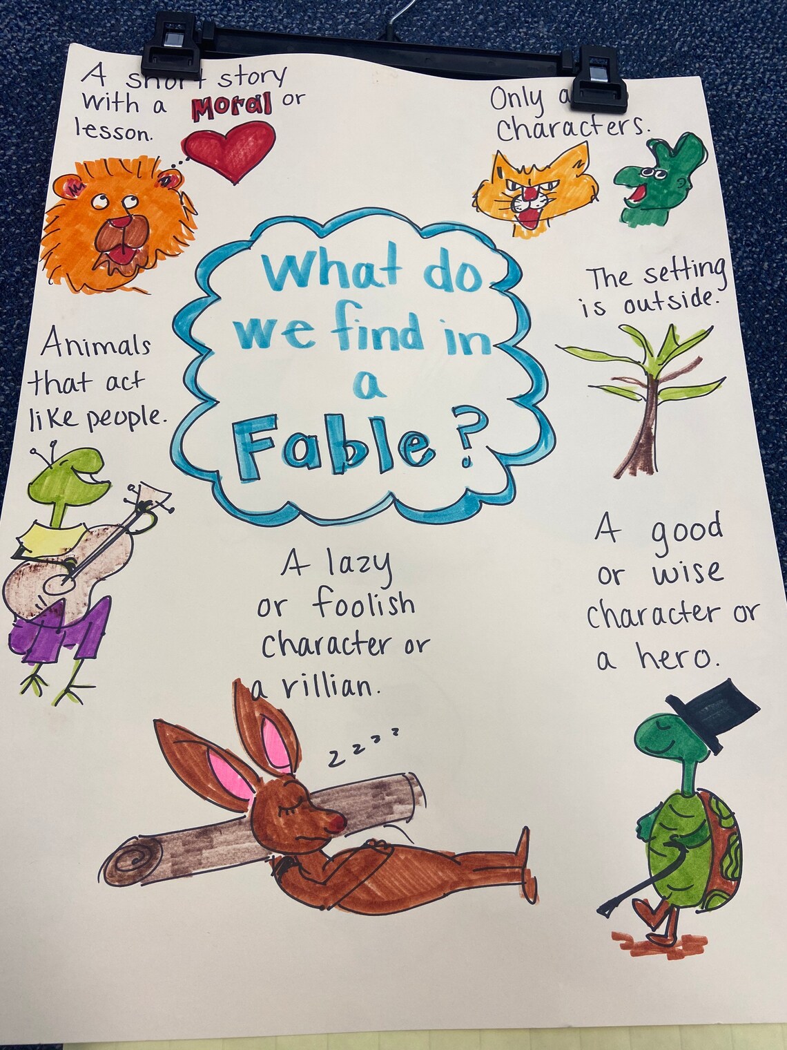 Fable Anchor Chart - Etsy