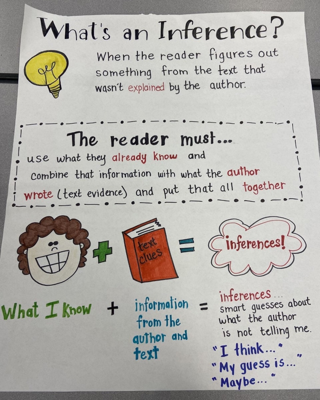 Inferencing Anchor Chart - Made by AnchorChartsBySa - Etsy Inferencing Anchor Chart - Made by AnchorChartsBySa - Etsy