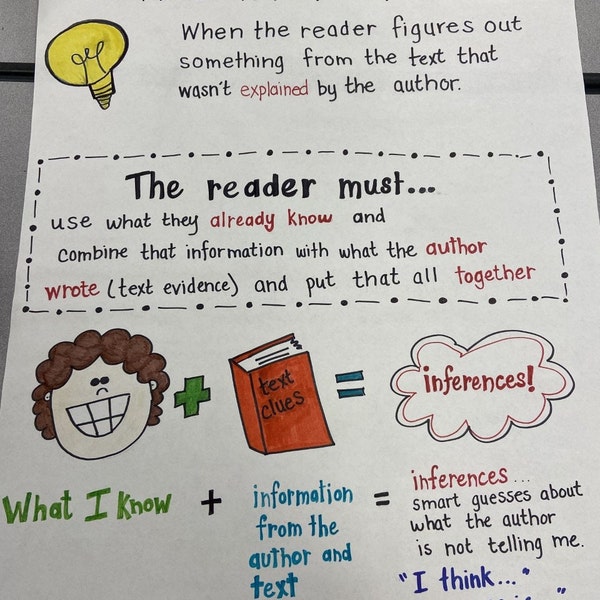 Inference Anchor Chart - Etsy