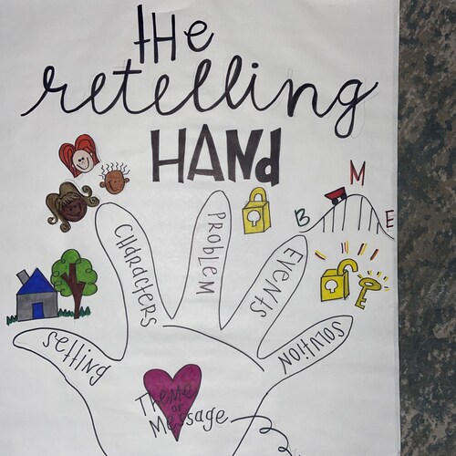 Retelling Hand Anchor Chart - Etsy
