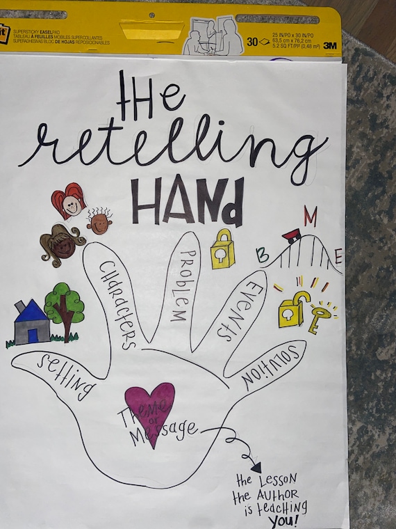 Retelling Hand Anchor Chart - Etsy