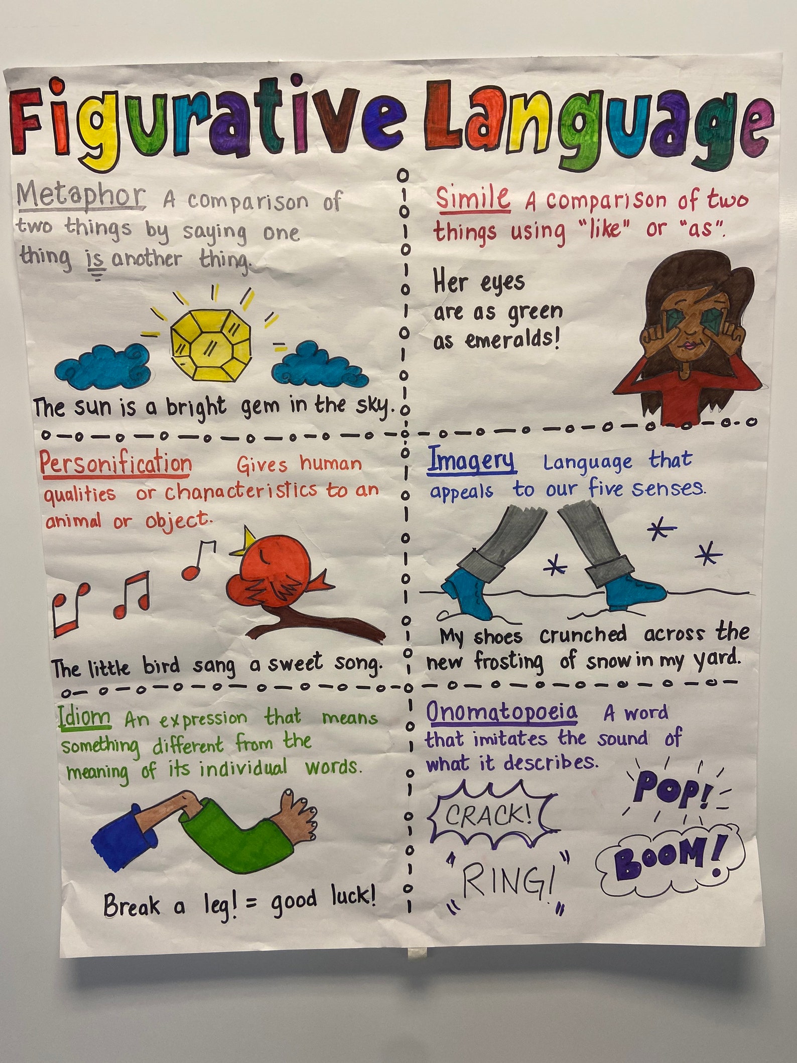 Figurative Language Anchor Chart - Etsy