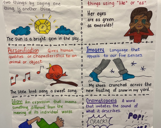 Mean Jean Character Traits Anchor Chart - Etsy Canada