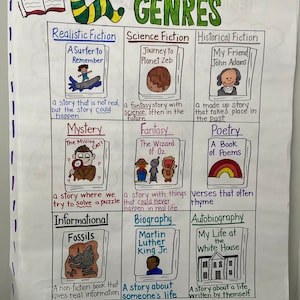Genre Anchor Chart - Etsy