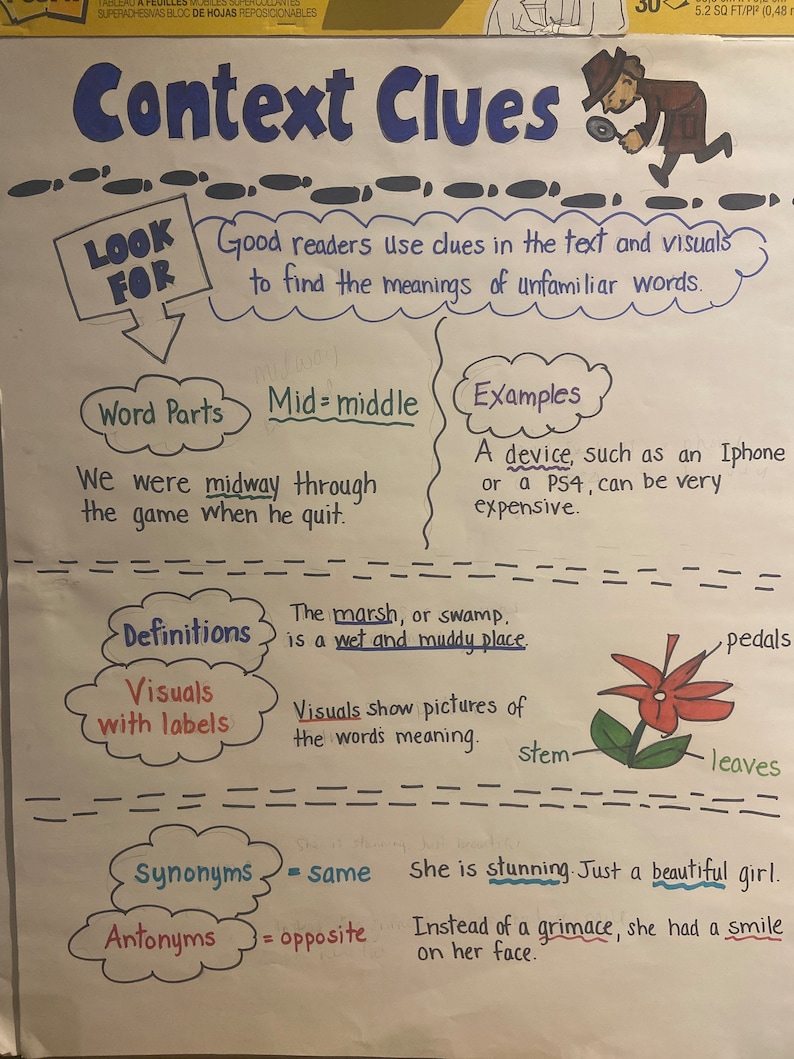 Context Clues Anchor Chart - Etsy