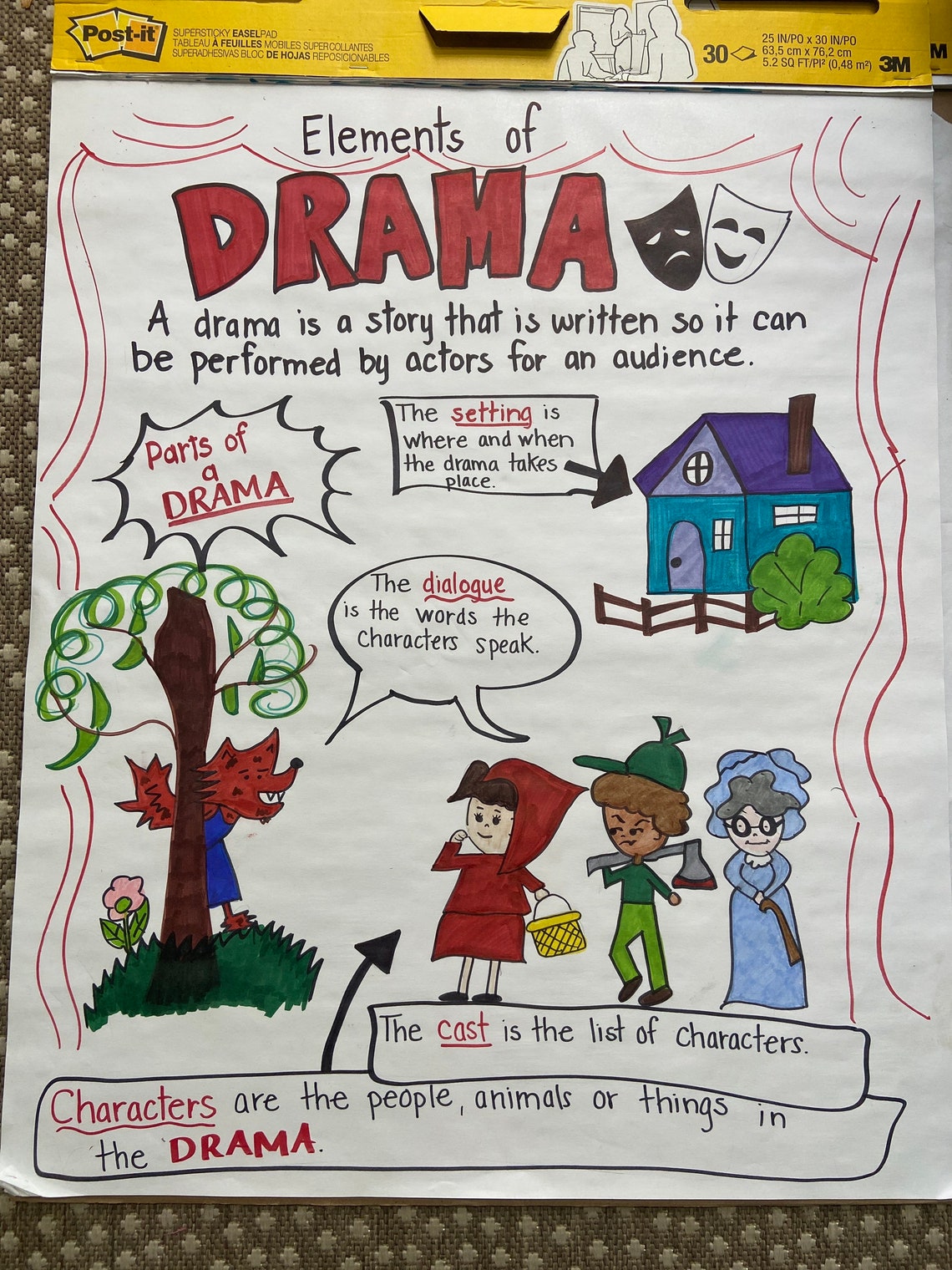 Elements of Drama Anchor Chart - Etsy