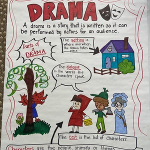 Elements of Drama Anchor Chart - Etsy