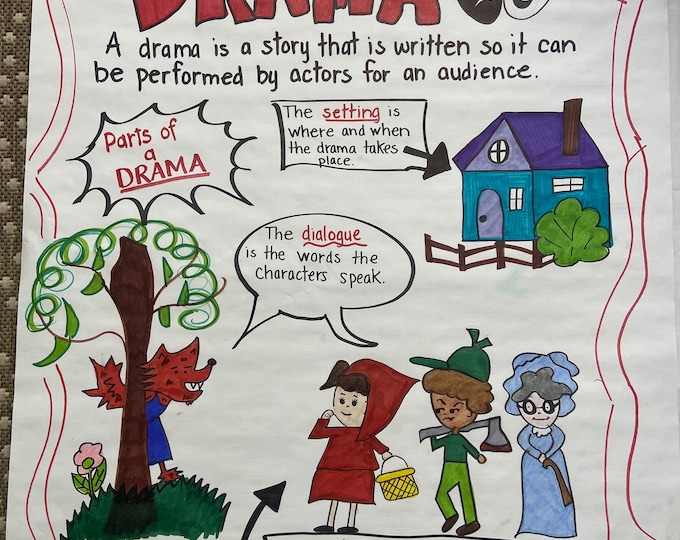 Mean Jean Character Traits Anchor Chart - Etsy Canada