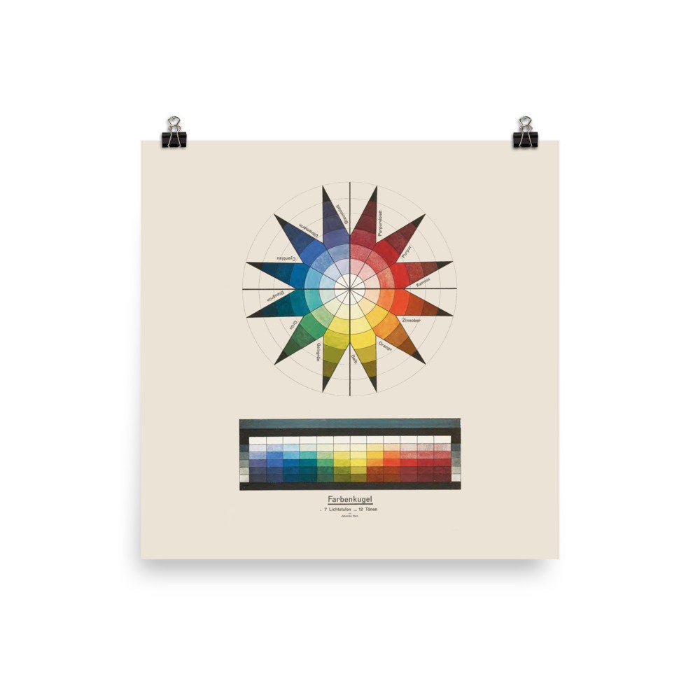 Bauhaus Color Wheel Chart by Johannes Itten Twelve-part Color Circle ...