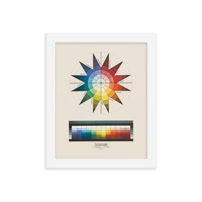 Bauhaus Color Theory Star by Johannes Itten Framed Fine Art - Etsy UK