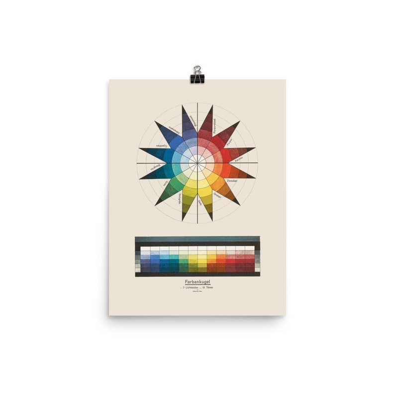 Tabla de la rueda de colores Bauhaus por Johannes Itten • Tabla de ...