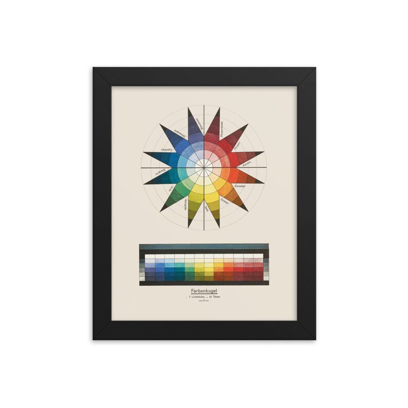 Bauhaus Color Theory Star by Johannes Itten Framed Fine Art Print • 12 ...