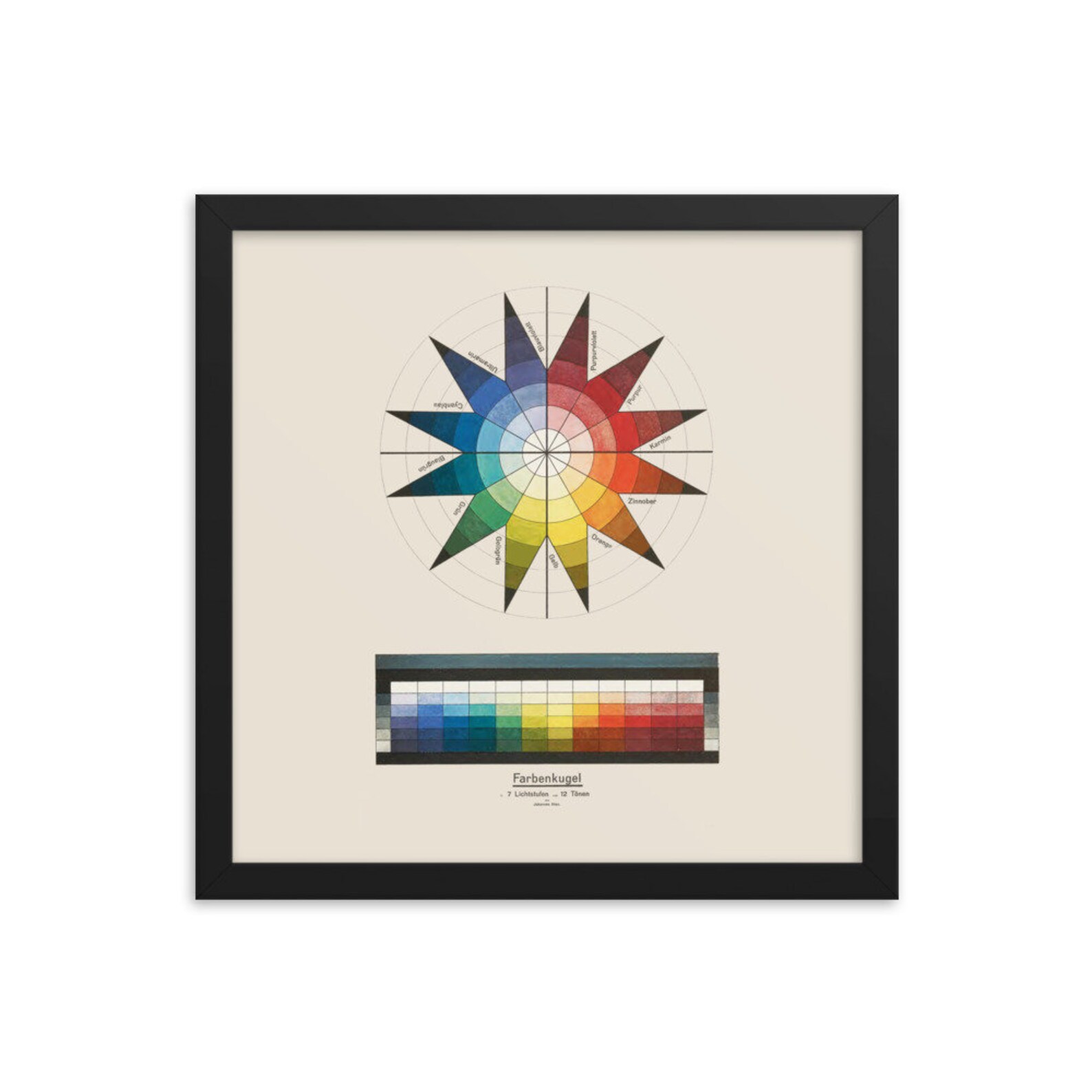 Bauhaus Color Theory Star by Johannes Itten Framed Fine Art - Etsy UK