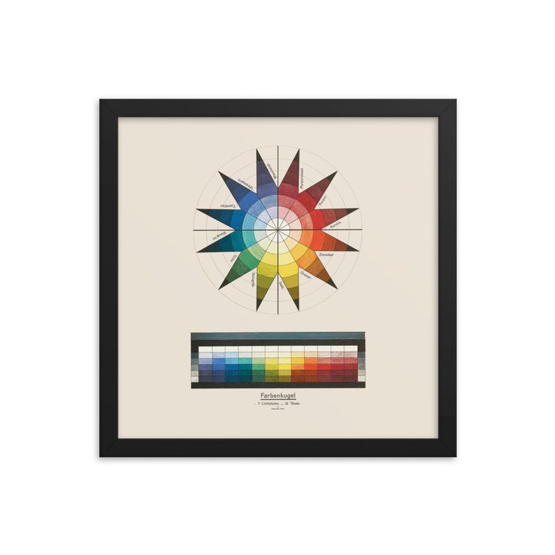 Bauhaus Color Theory Star by Johannes Itten Framed Fine Art - Etsy UK