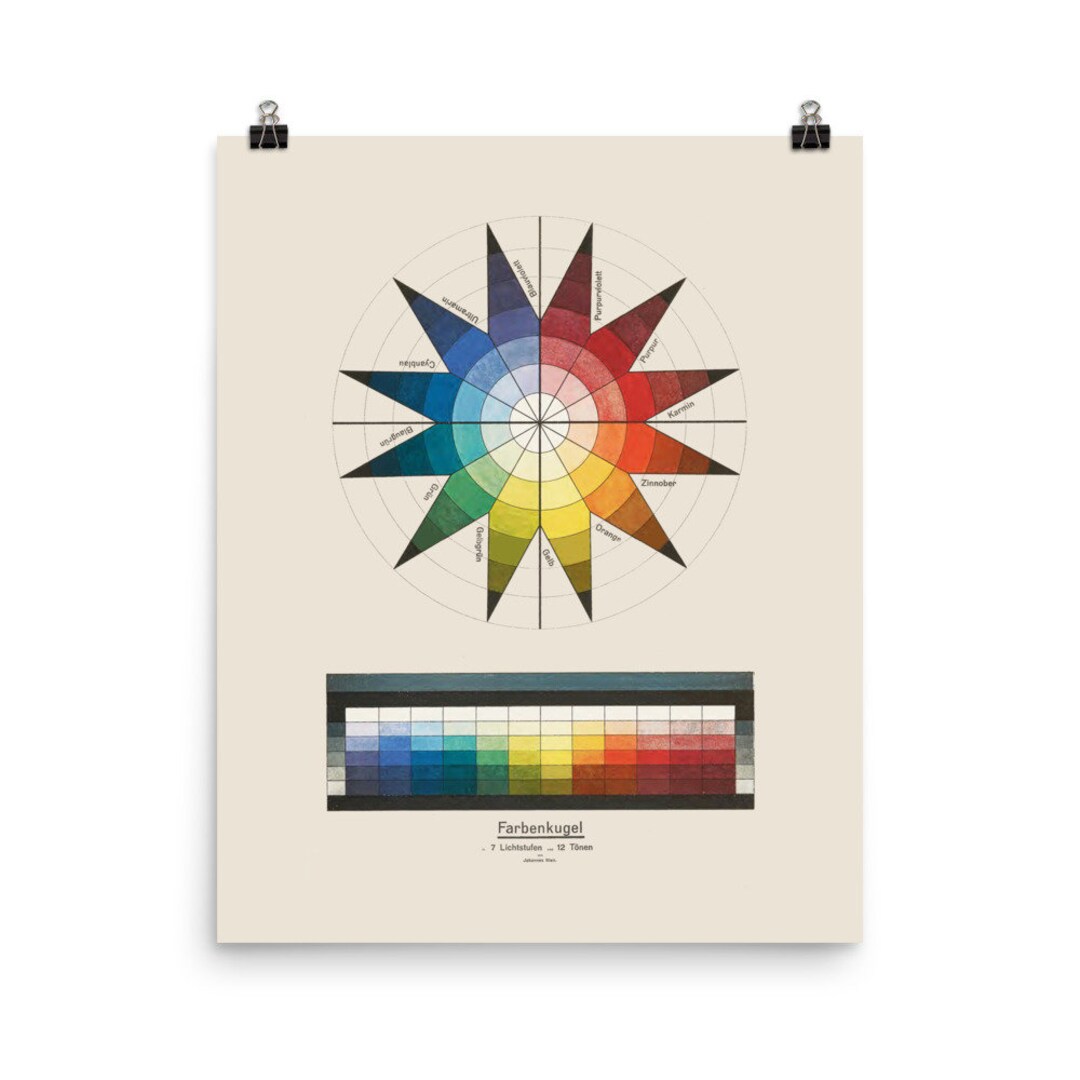Bauhaus Color Wheel Chart by Johannes Itten • Twelve-part Color Circle ...