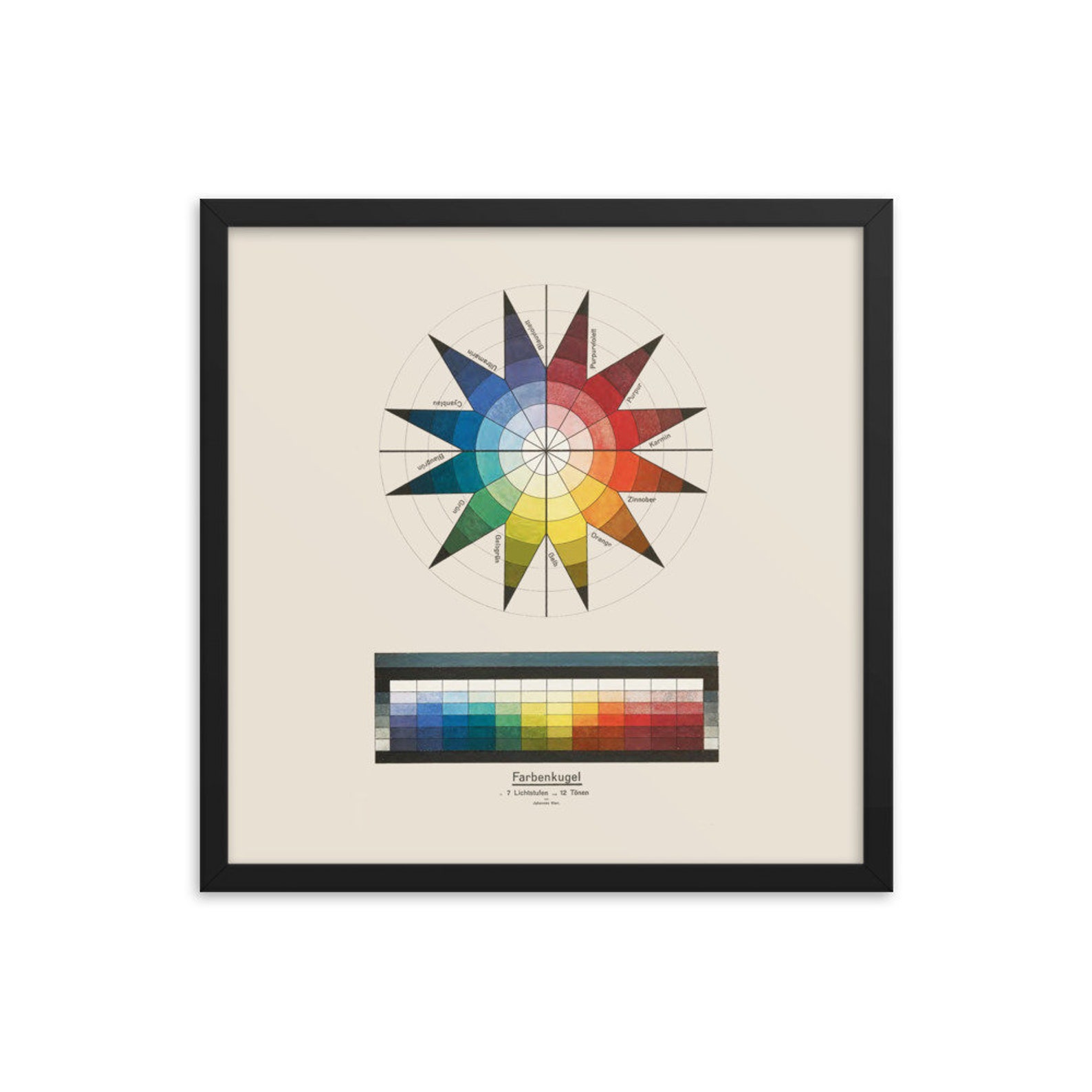 Bauhaus Color Theory Star by Johannes Itten Framed Fine Art - Etsy UK