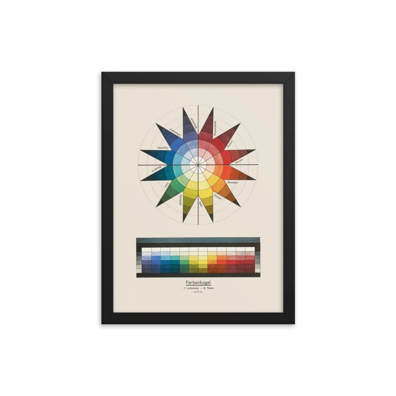 Bauhaus Color Theory Star by Johannes Itten Framed Fine Art Print • 12 ...