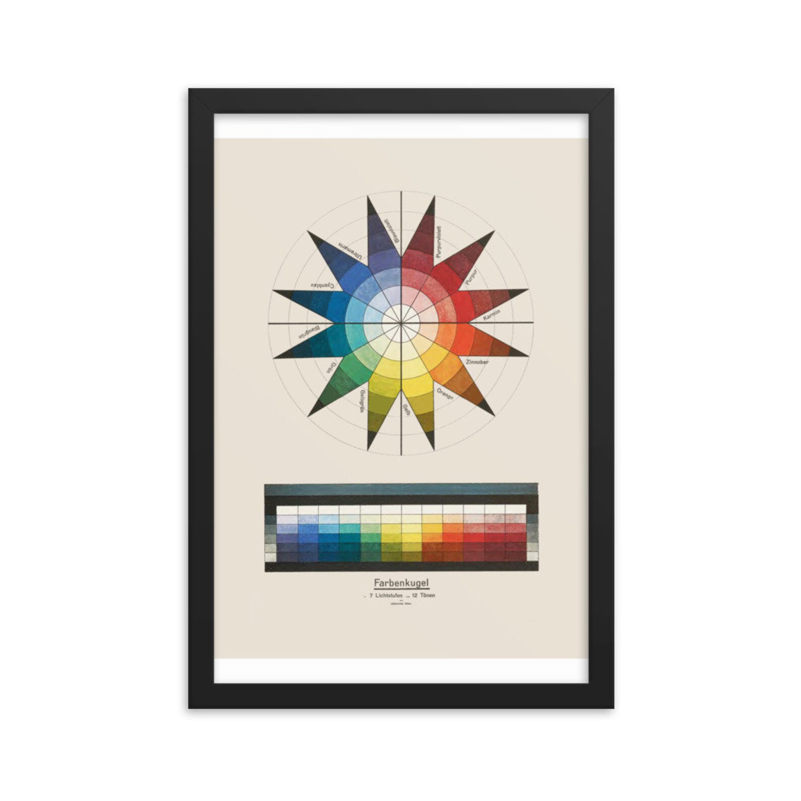 Bauhaus Color Theory Star by Johannes Itten Framed Fine Art Print • 12 ...