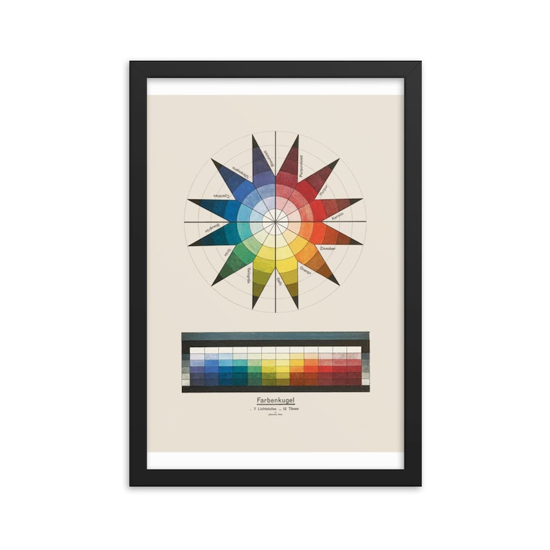 Bauhaus Color Theory Star by Johannes Itten Framed Fine Art Print 12 ...