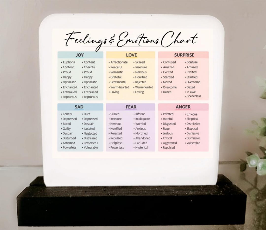 Emotions Wheel Mini Desk Sign | Feelings Chart Desk Decor | Emotional ...
