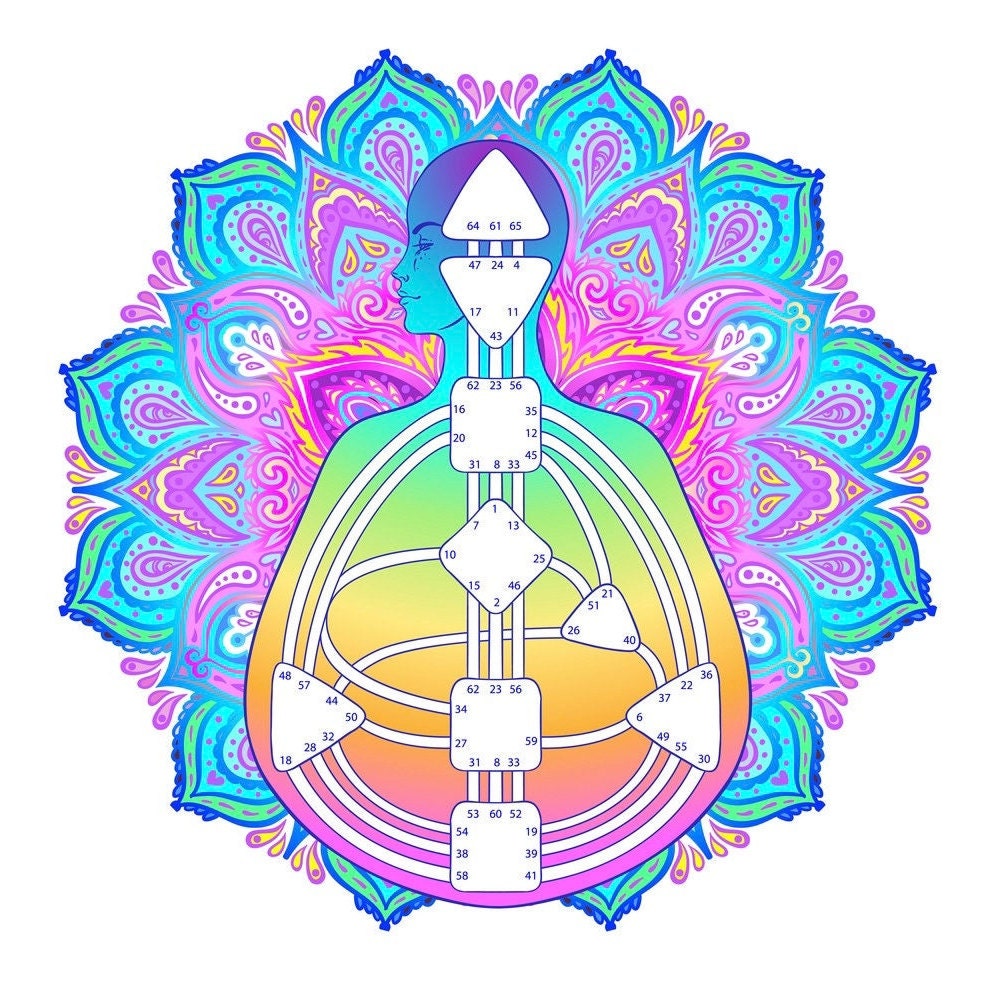 Astrology, Gene Keys & Human Design LIFE PURPOSE Reading - Etsy