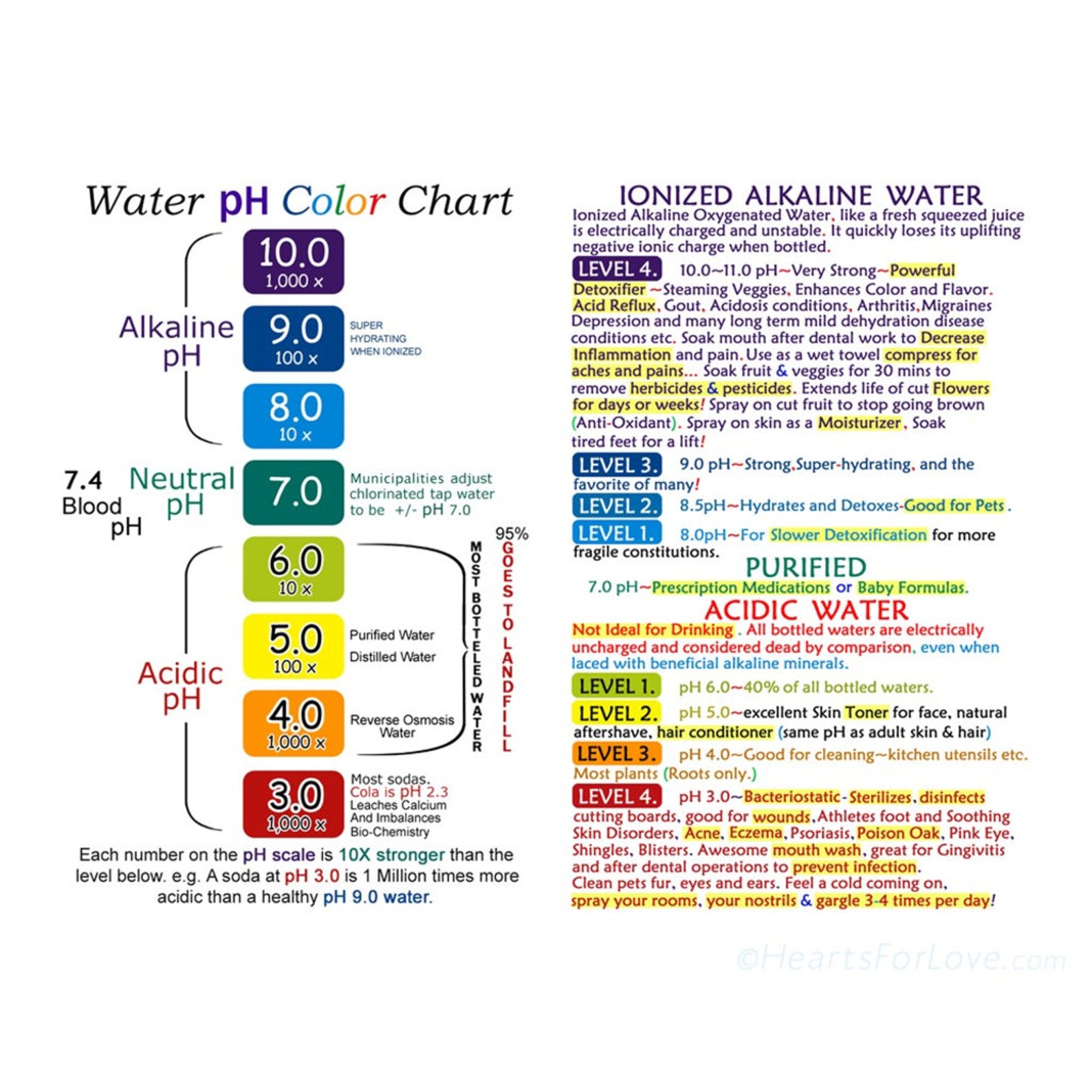 Alkalinity and PH Chart for Water. Professional Grade Print - Etsy