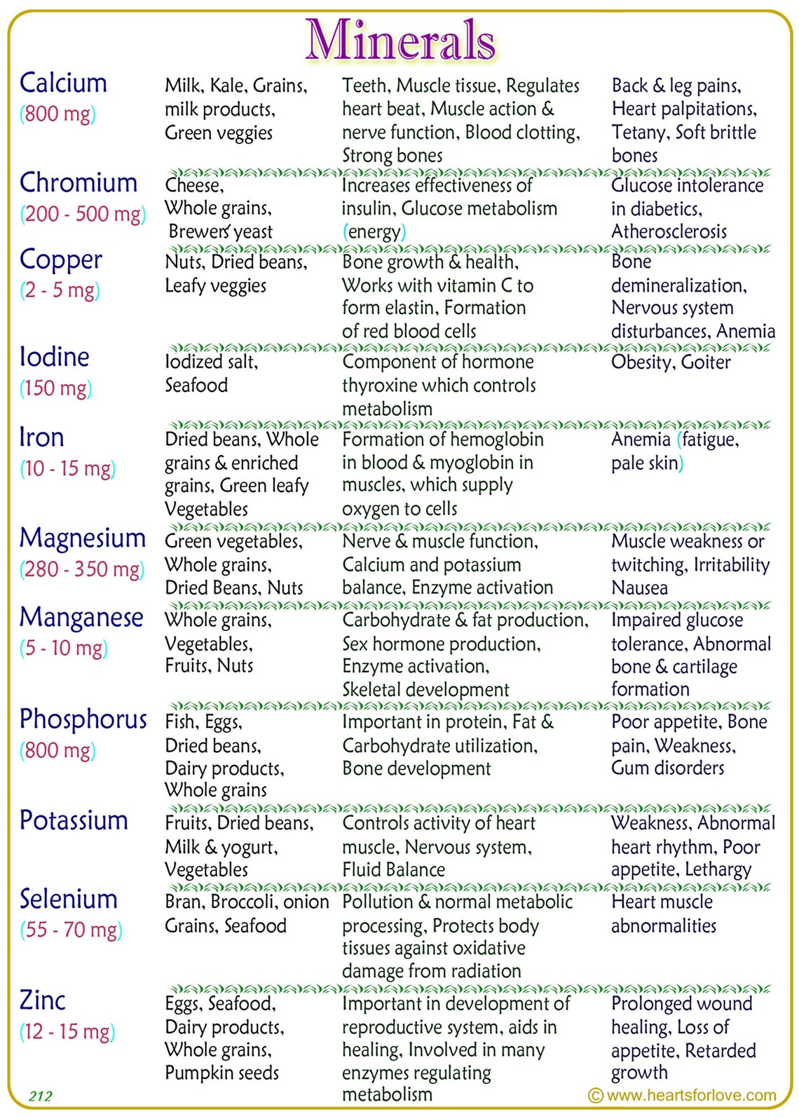 A Guide With Information About Important Minerals for Your - Etsy