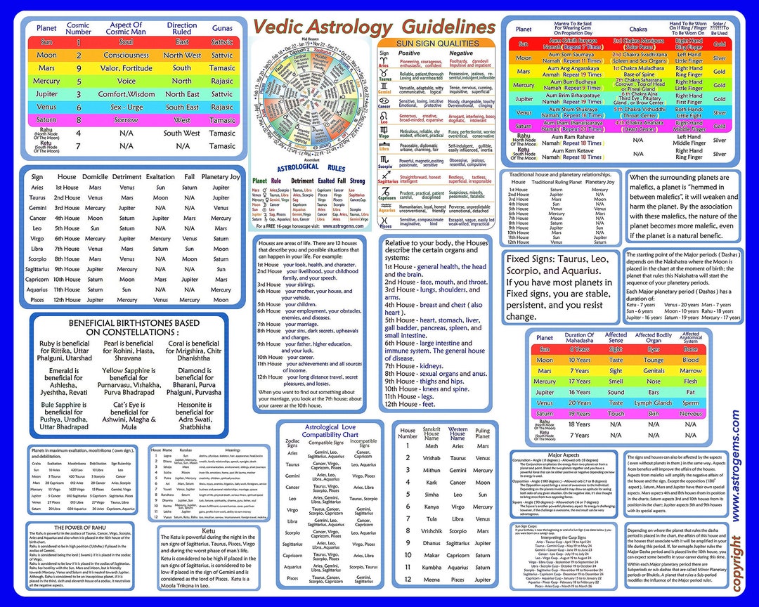 Basic Astrology Chart Different Types Of Astrology Charts, Vedic