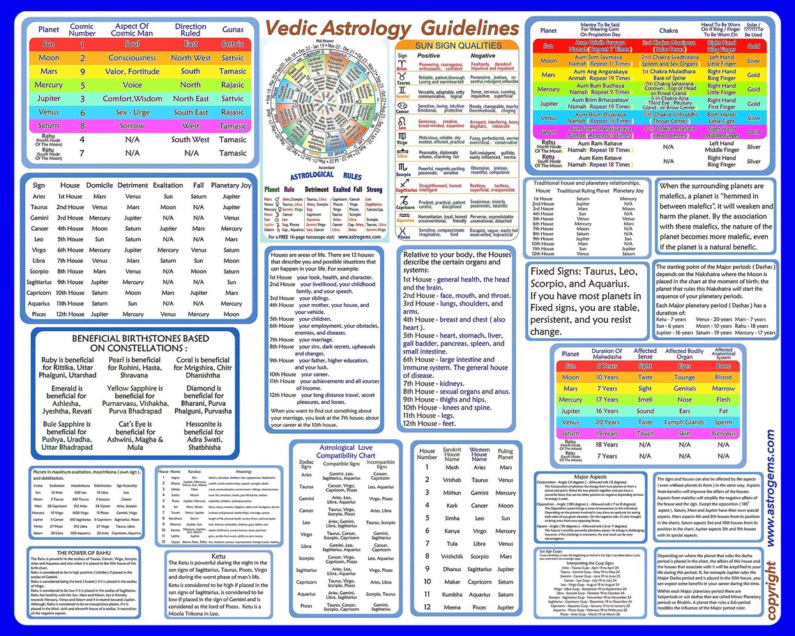 Vedic Astrology Chart Overview and Explanations. Print on - Etsy