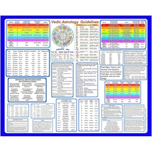 Vedic Astrology Chart, Overview and Explanations. Print on Professional ...