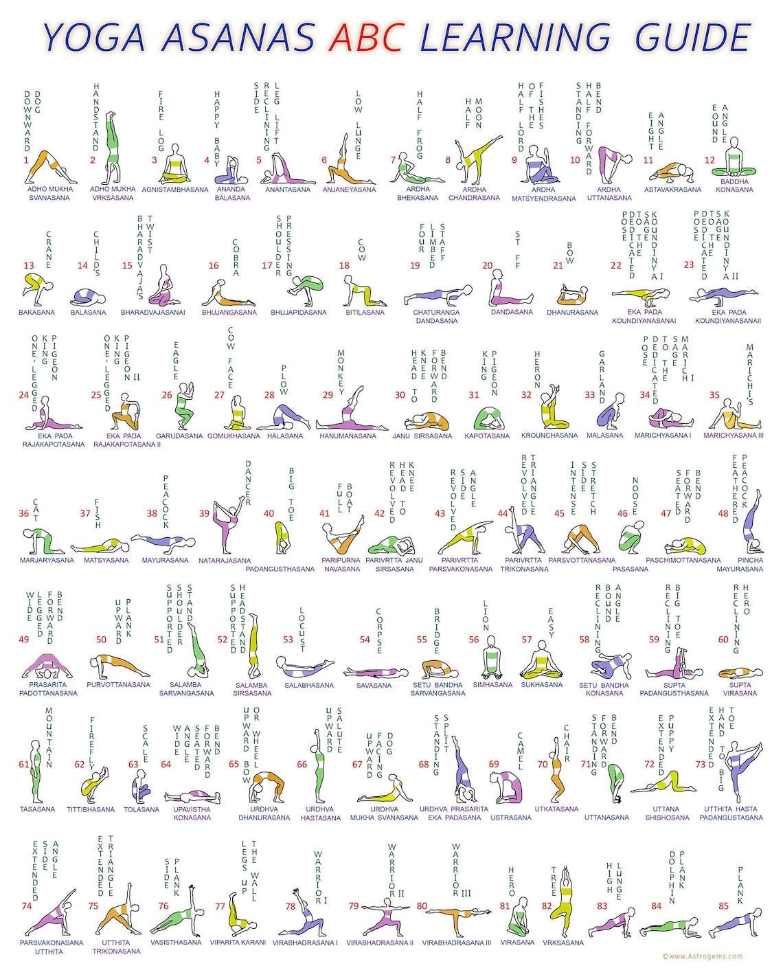 Yoga Asanas Postures for Exercise & Wellbeing and as | Etsy