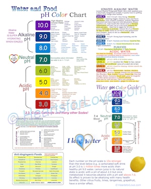 PH SCALE POSTER, Educational Poster, Science Poster for Kids, Math ...
