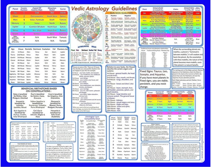Vedic Astrology Chart, Overview and Explanations. Print on Professional ...