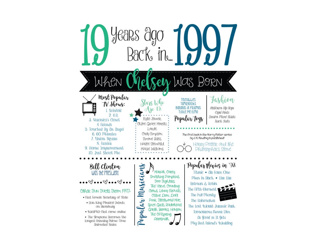 Custom Birthday Poster * Birthday Sign * Birthday Printable - Etsy