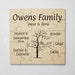 Puzzle Magnet Family Tree Custom Name Personalized Fridge - Etsy