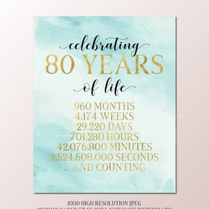 80th Birthday Signs Bundle - Blue Watercolour Party 2024 - Instant ...