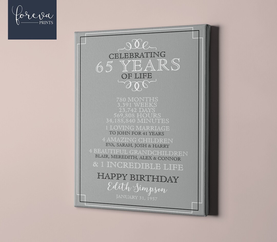 65th Birthday Sign for Best Friend - Custom 65th Birthday Present for ...