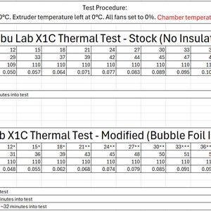 Bambu Lab X1C and P1S Chamber Thermal Insulation Kit - Etsy