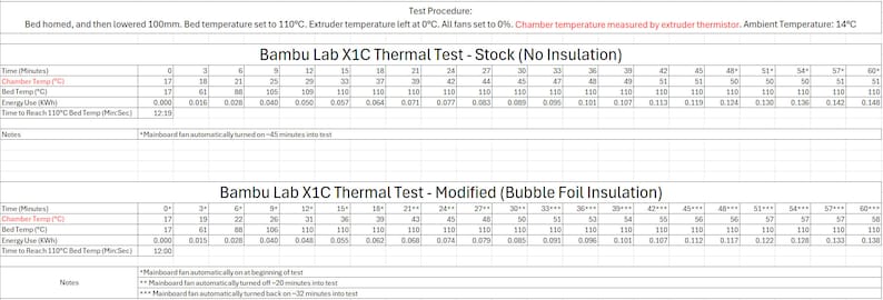 Bambu Lab X1C and P1S Chamber Thermal Insulation Kit - Etsy