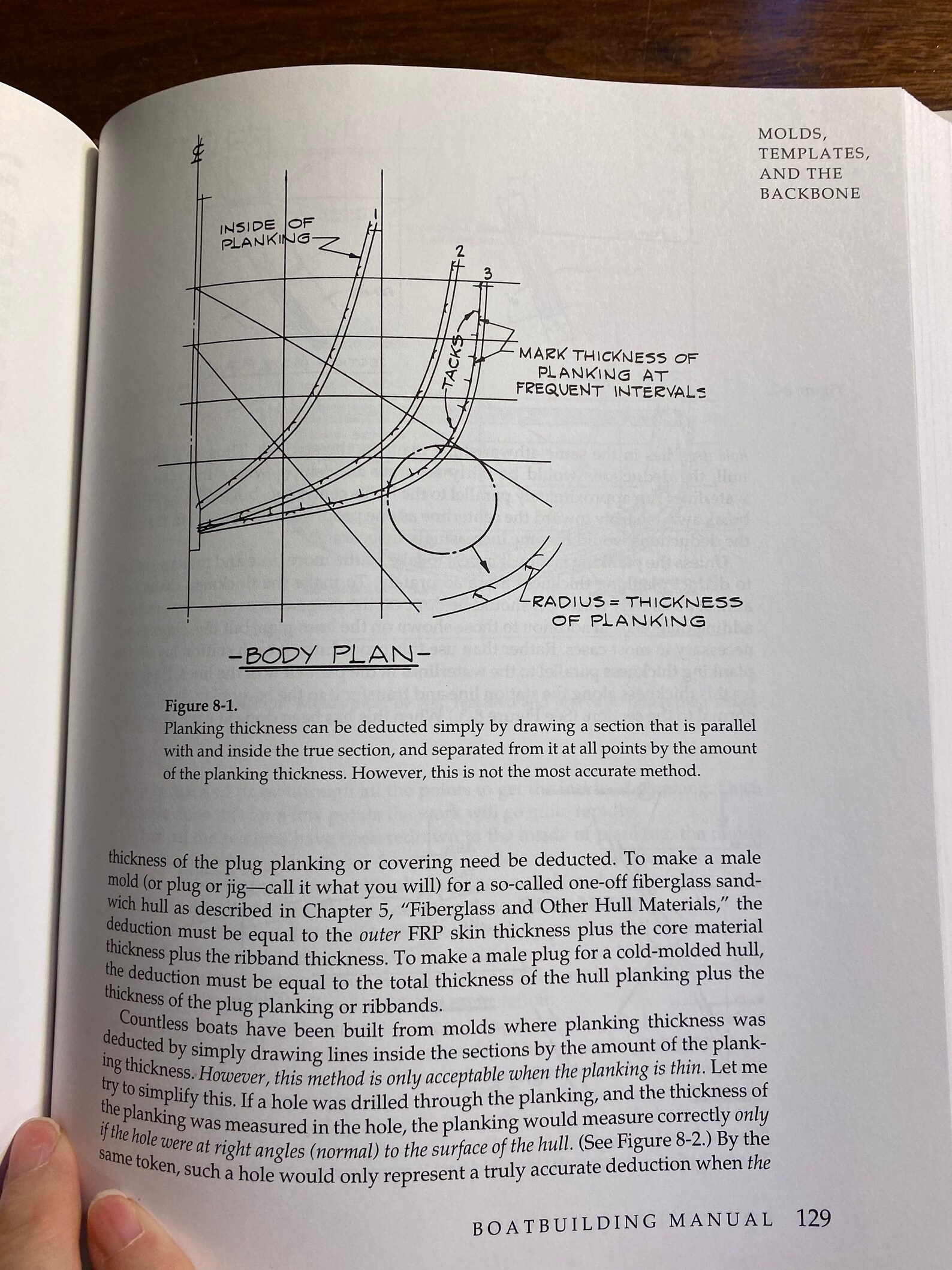 Boatbuilding Manual - Guide Small Boat Building Construction - Robert ...