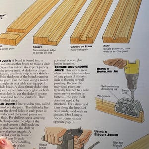 All About Finish Carpentry Basics - Woodworking - 2001: Ortho ...