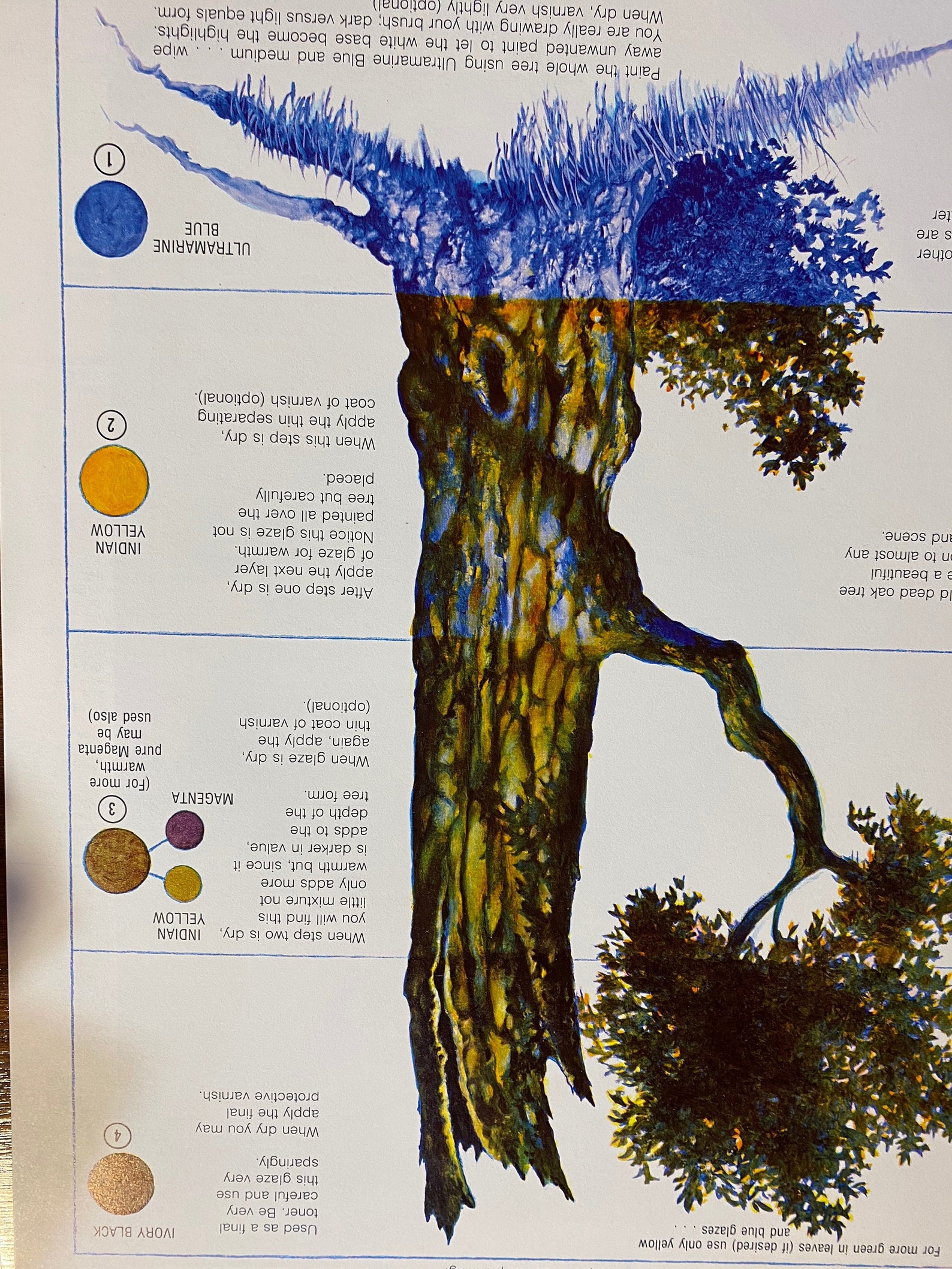 Color Thick And Thin: How to Draw Paint William F. Powell | Etsy