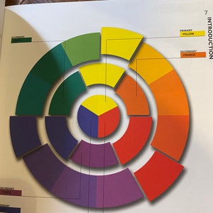 Oil Paint Color Wheel Book - John Barber - 2007 - Oil - Composition ...
