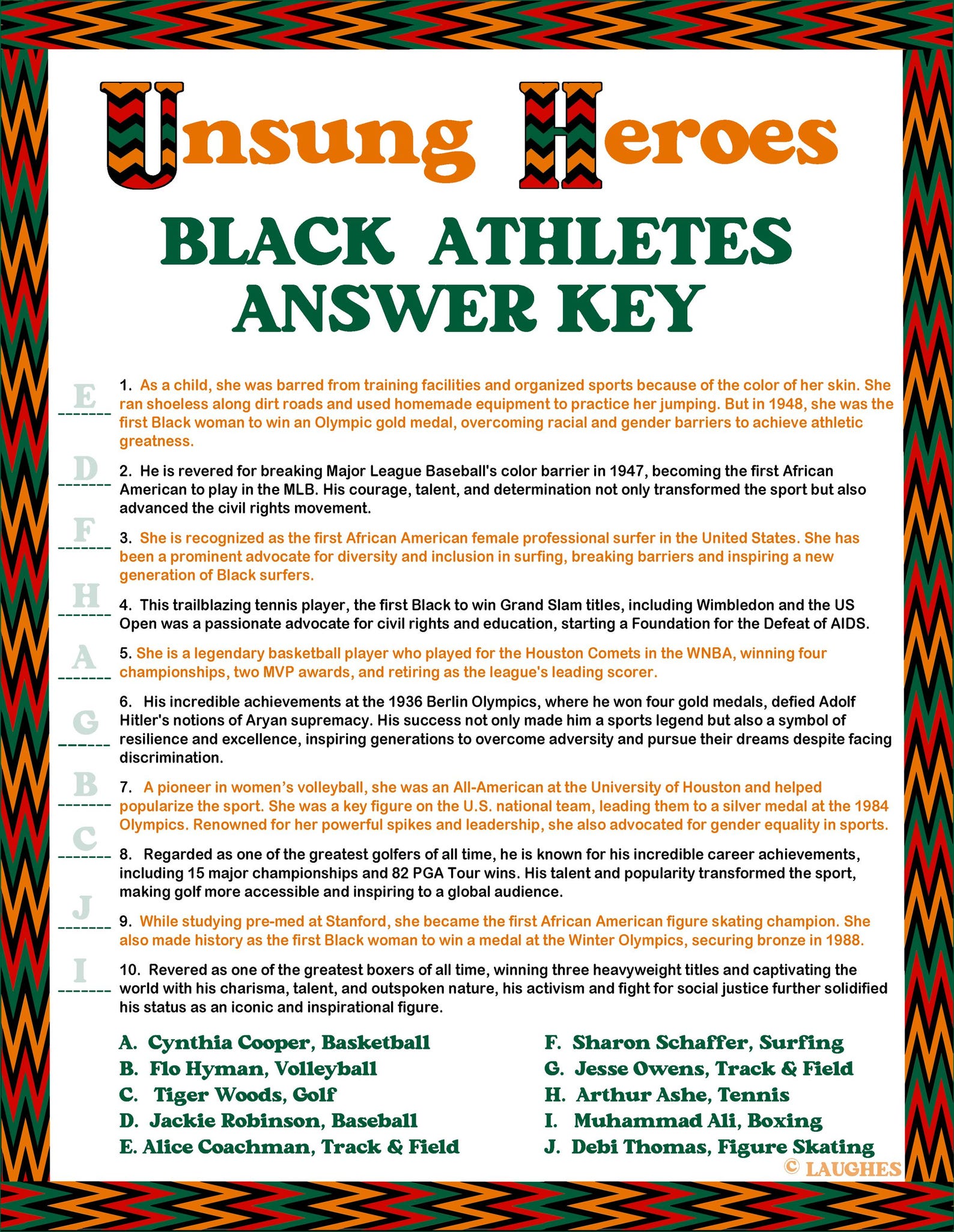 Black History Who Am I Athletes; Black History Month; Black Heroes ...